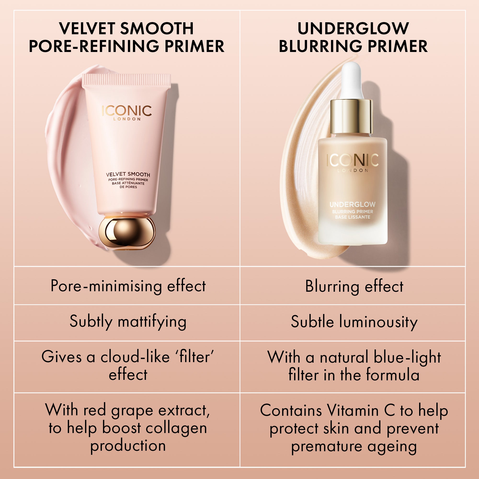 Blurring Primer | Makeup Primer | ICONIC LONDON – ICONIC LONDON ROW